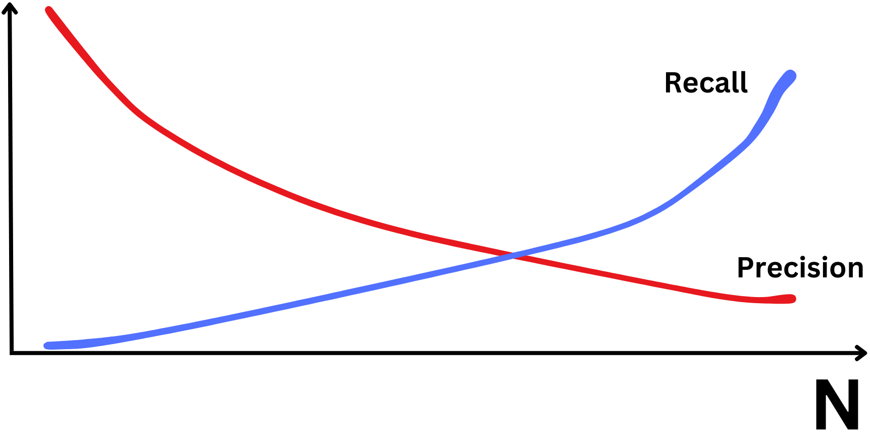 Deep Dive: All the Ranking Metrics for Recommender Systems Explained!
