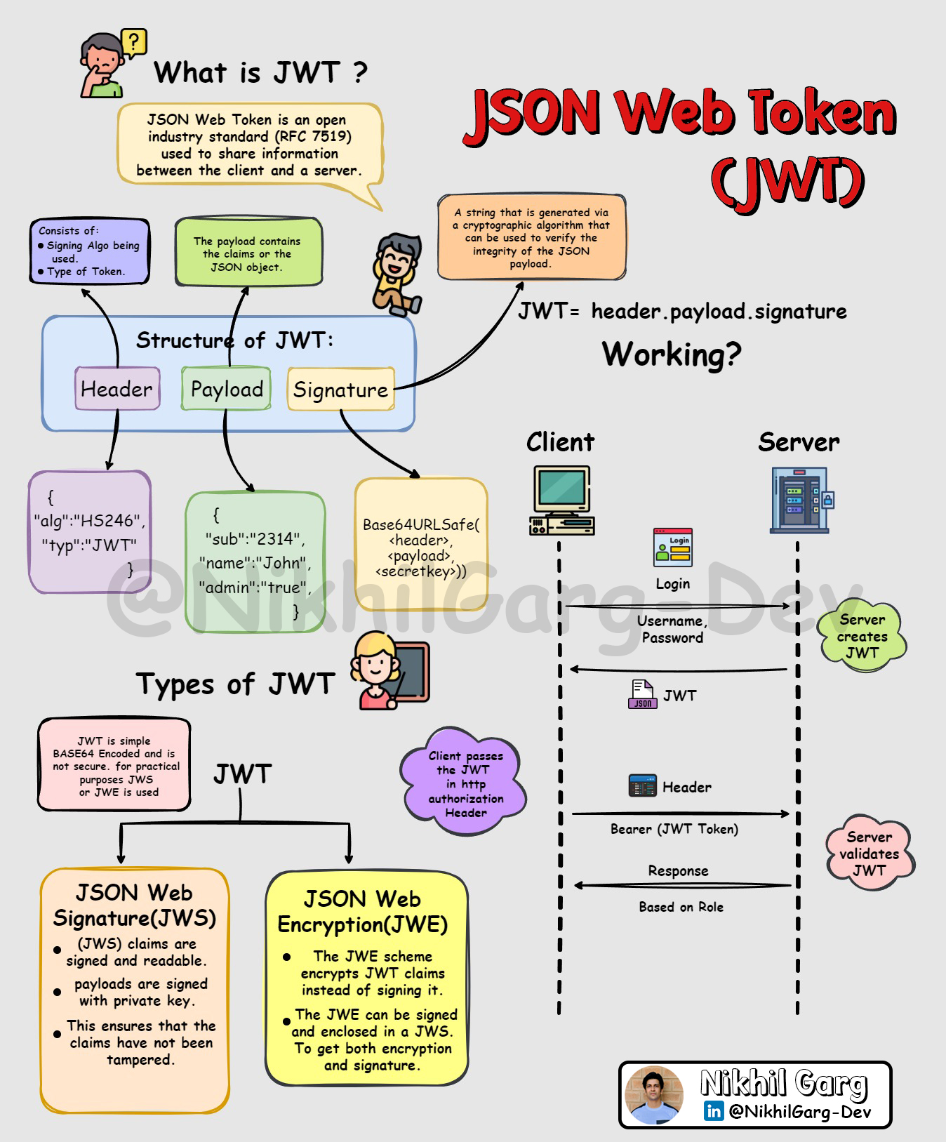 JWT Without the Confusion: JWS vs JWE Explained