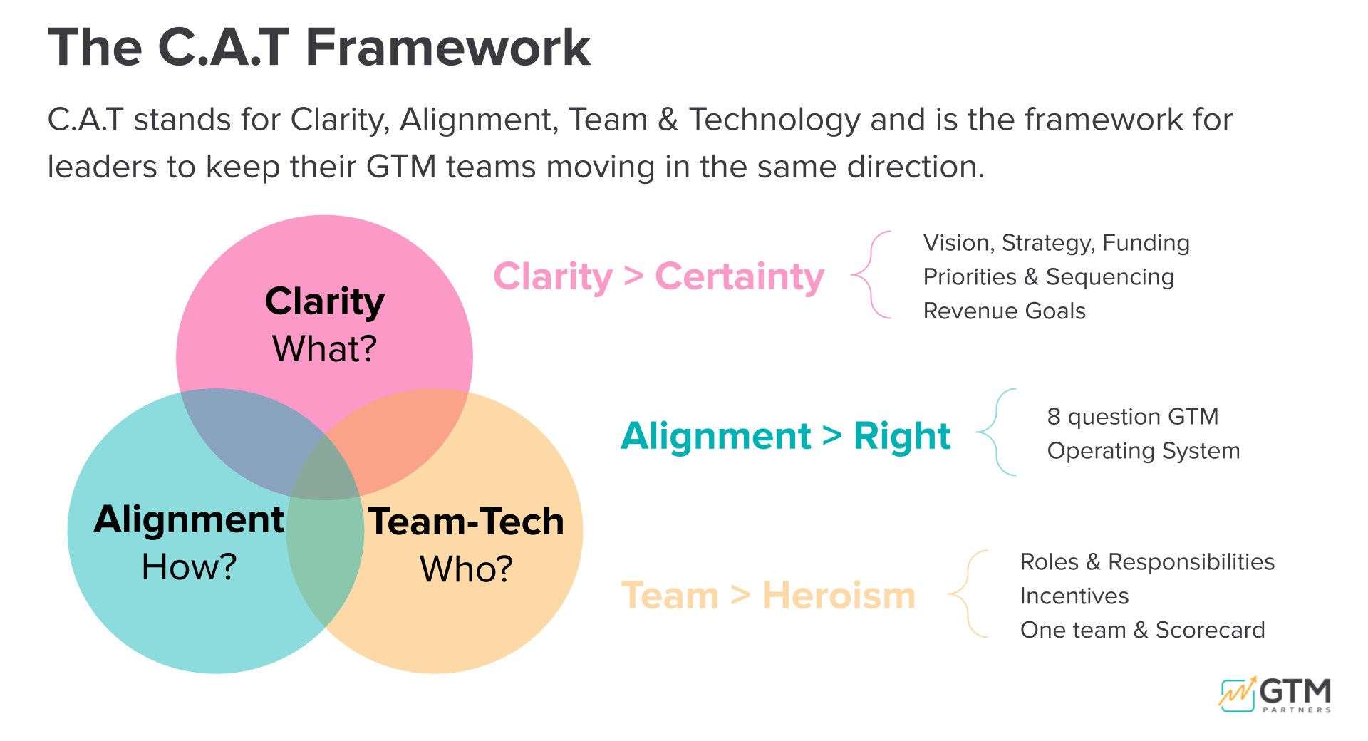 CAT: The Leadership Framework for Efficient Growth