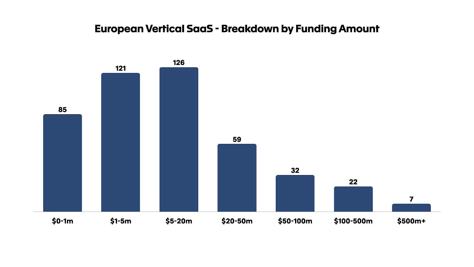 🗺️ Mapping European Vertical SaaS