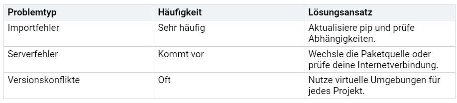 Die 8 besten Python-Bibliotheken für Datenanalyse-Anfänger