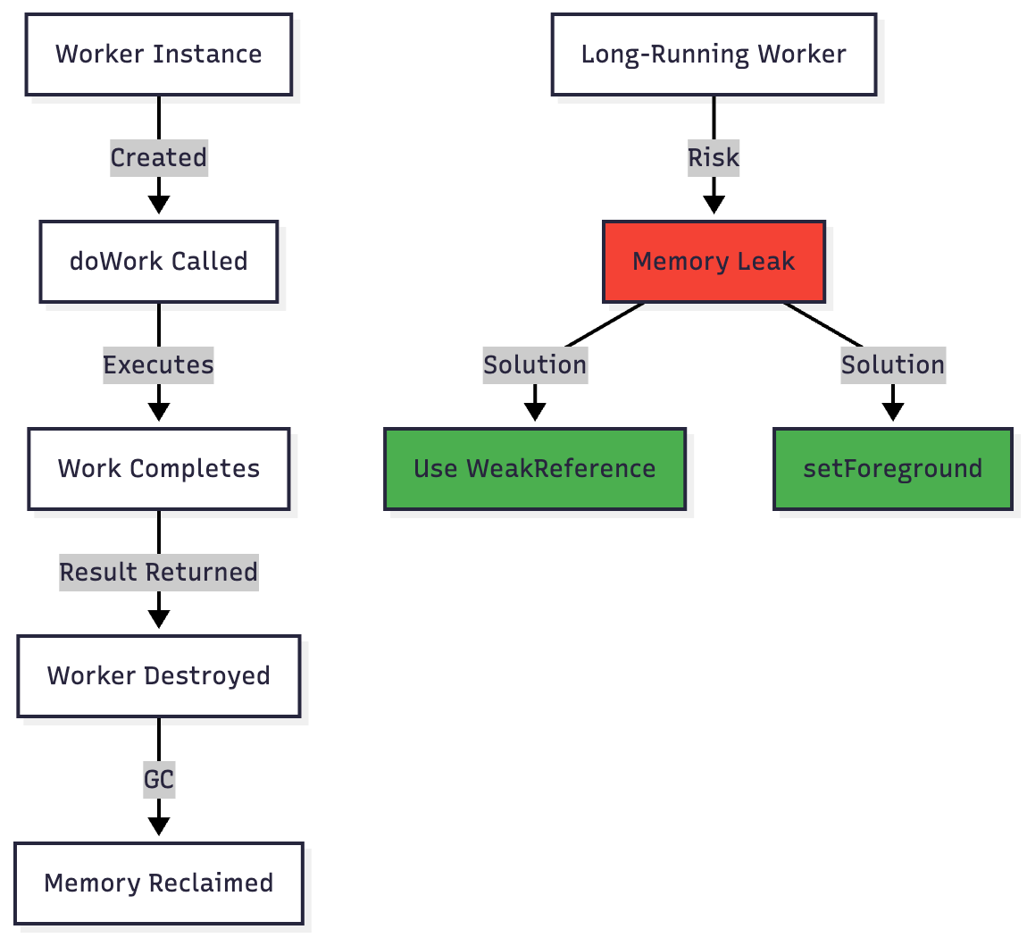 Android WorkManager: A Complete Technical Deep Dive