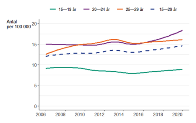 Book review: The Anxious Generation - by Ben Chugg