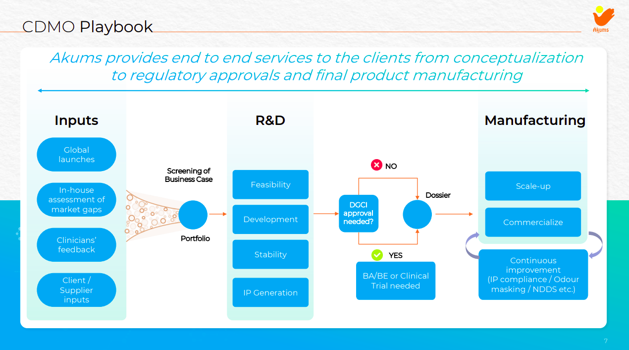 India’s CDMO surge: The business behind the Drugs