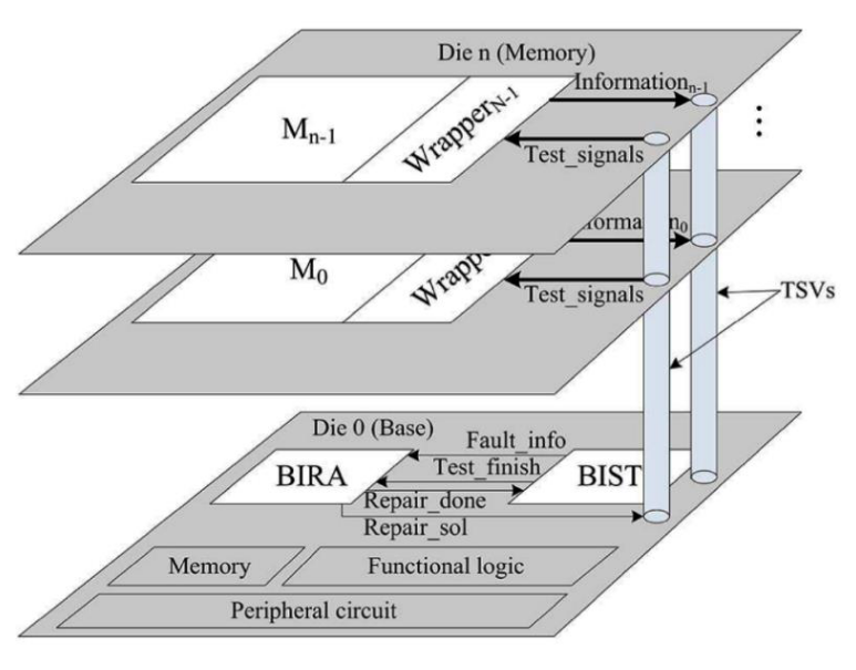 Why is HBM so Hard to Manufacture? - by Vikram Sekar