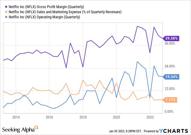 💡 How to Analyze an Income Statement