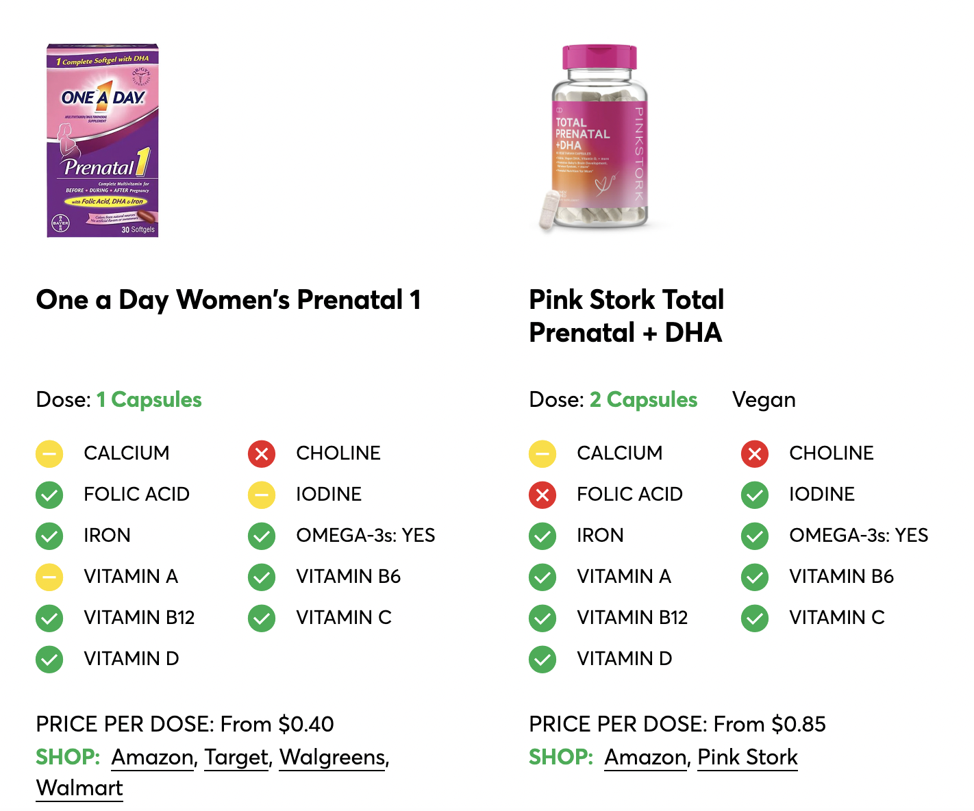 What's In Your Prenatal Vitamin? - by Dr. Jen Gunter