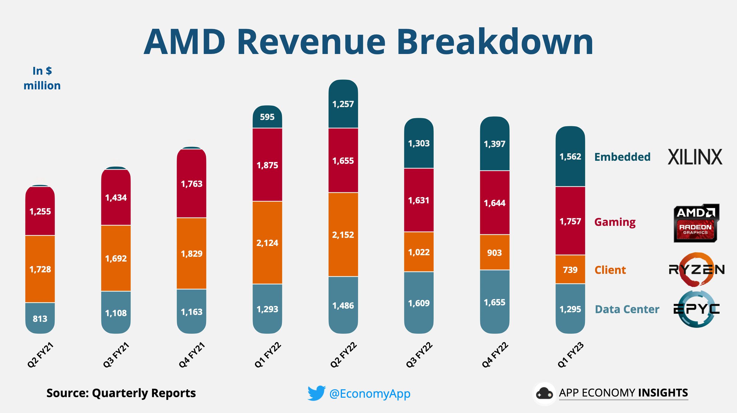 ↗️ AMD Unveils New AI Chip - by App Economy Insights