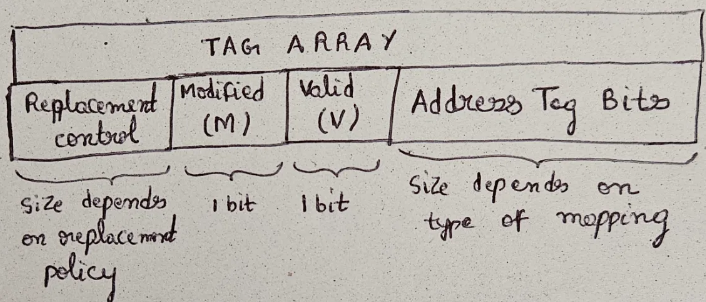 Caches Deep Dive - Part 1: The Basics - by Bharath Suresh
