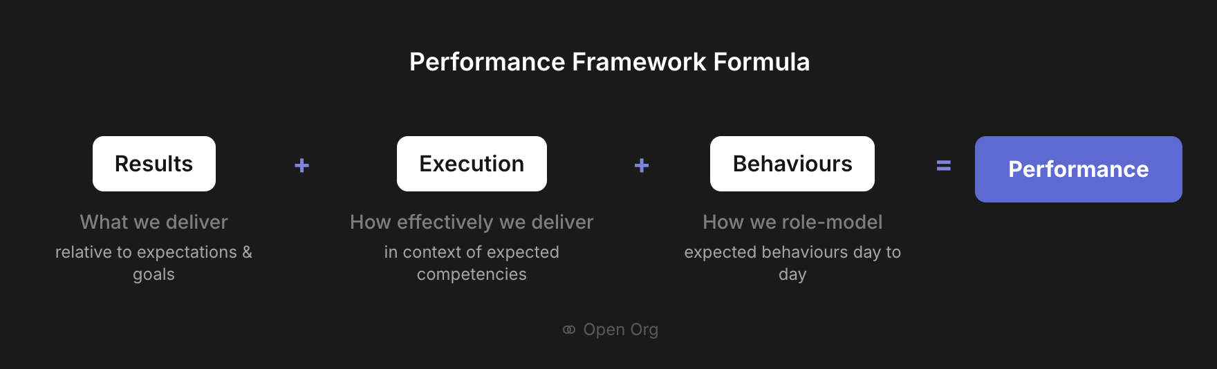 How To Balance Results vs Behaviours in Performance Reviews