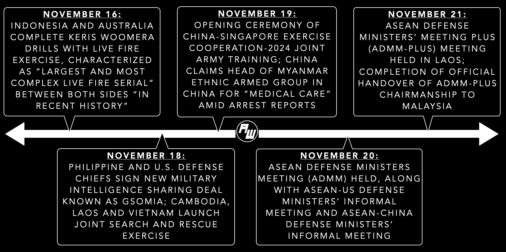ASEAN 2025 Security Agenda in Focus with ADMM and ADMM-Plus Meets