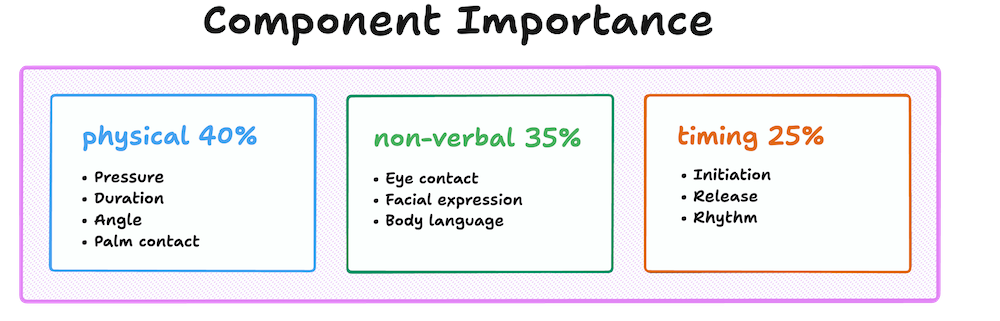 How to Give the Best Handshake - by Emily - The Ick