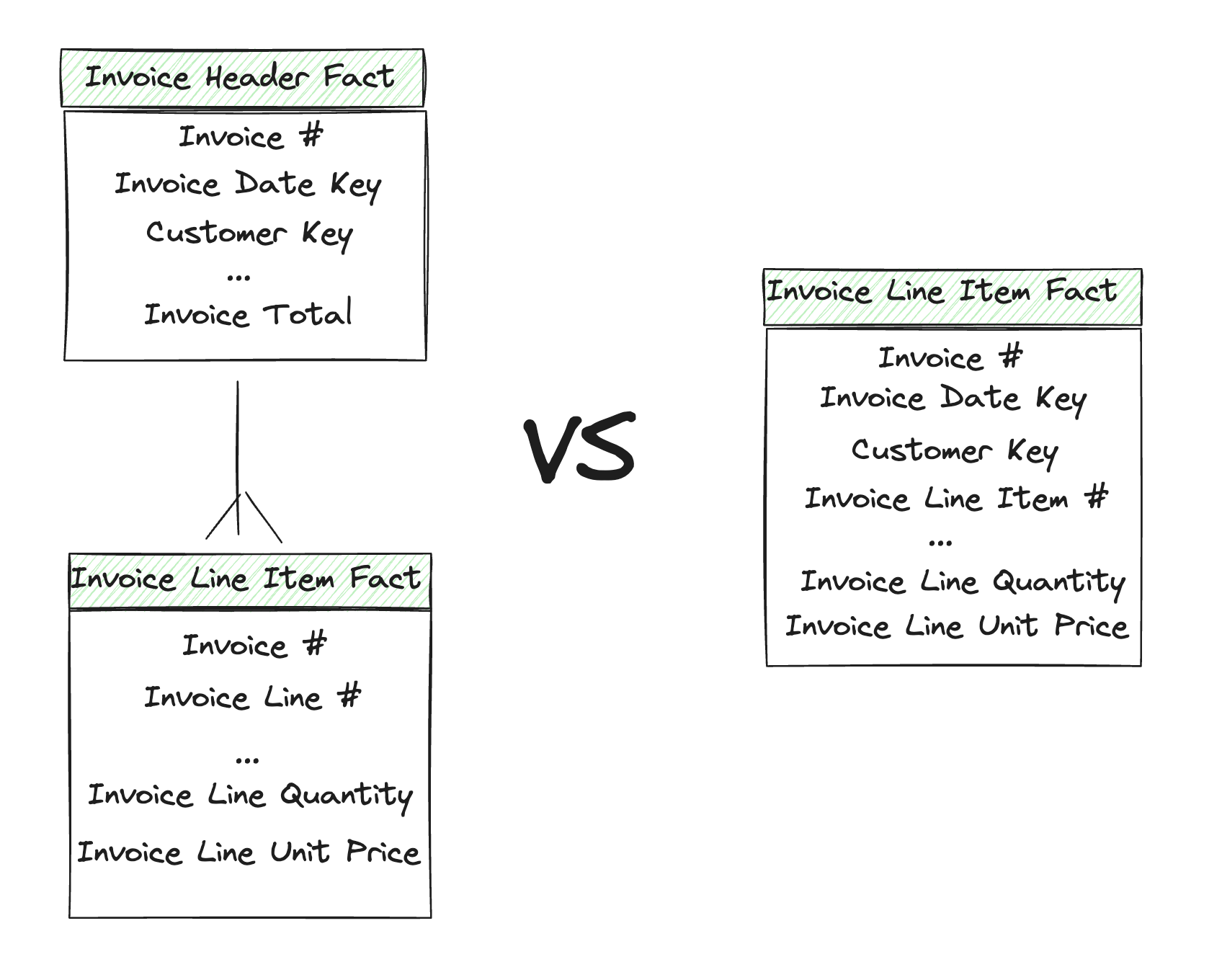 Data Warehousing Essentials: A Guide To Data Warehousing - Seattle Data Guy