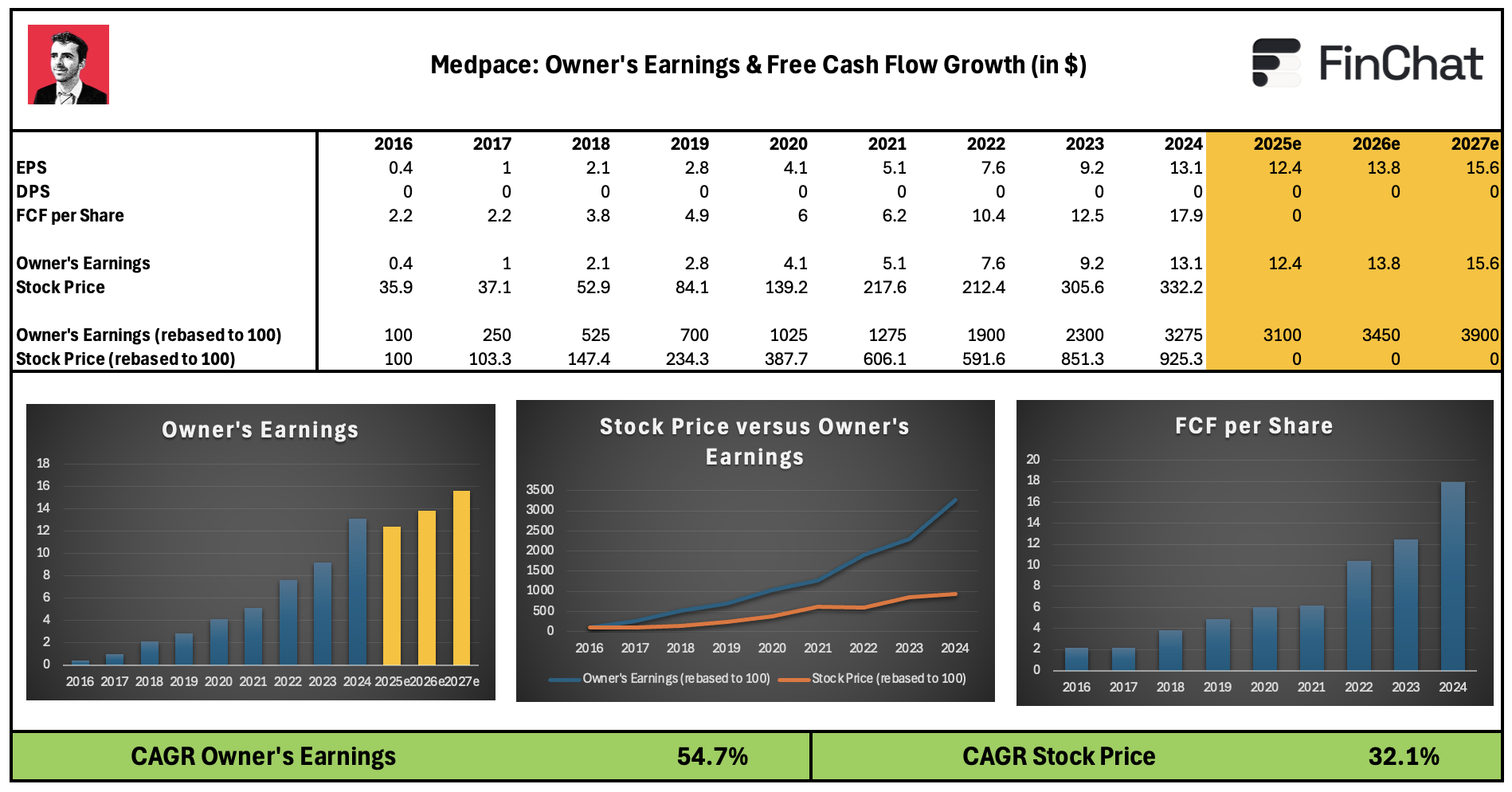 A Look Into Our Portfolio - Compounding Quality