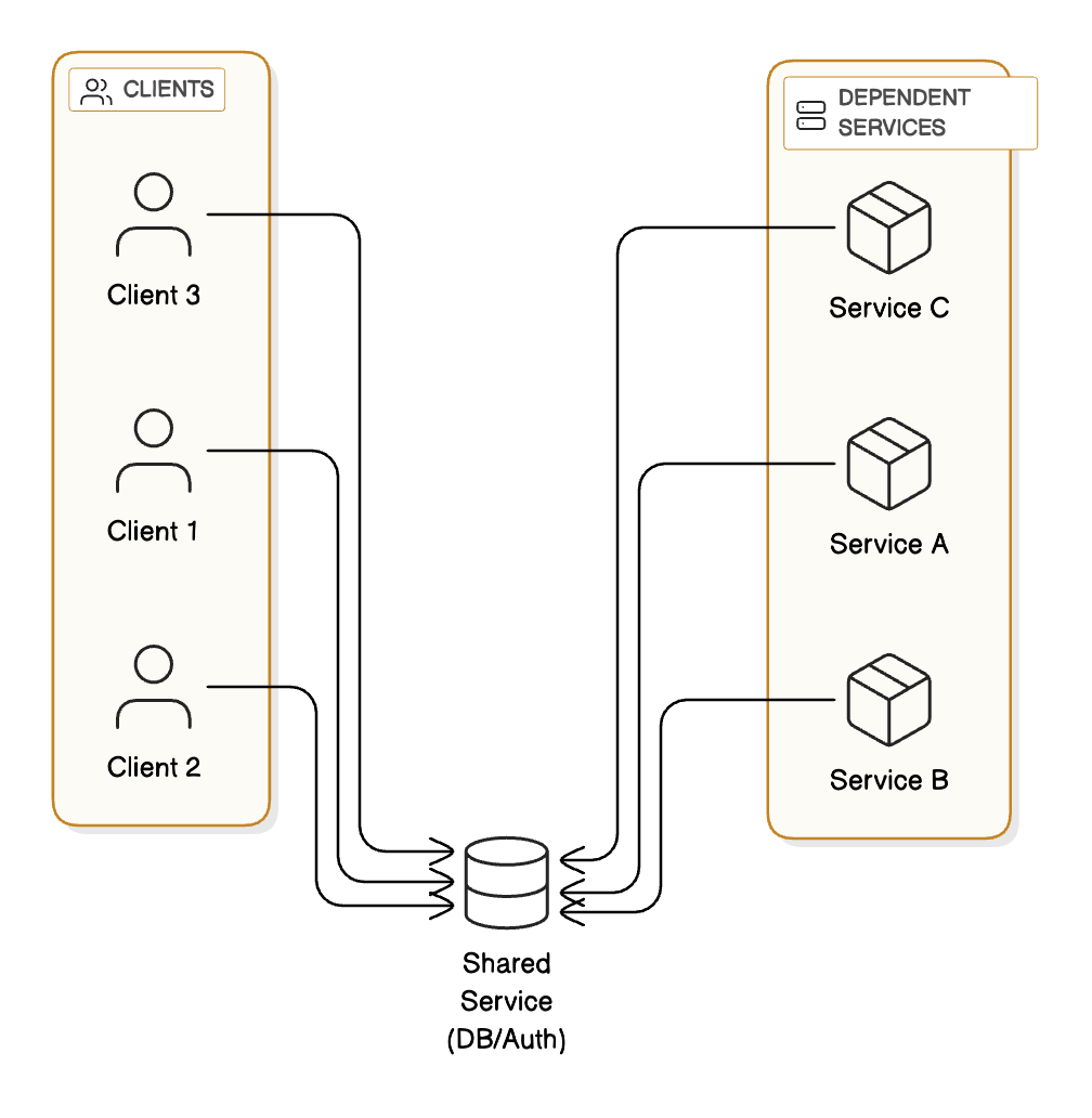 How to Improve Scalability? - by Saurabh Dashora