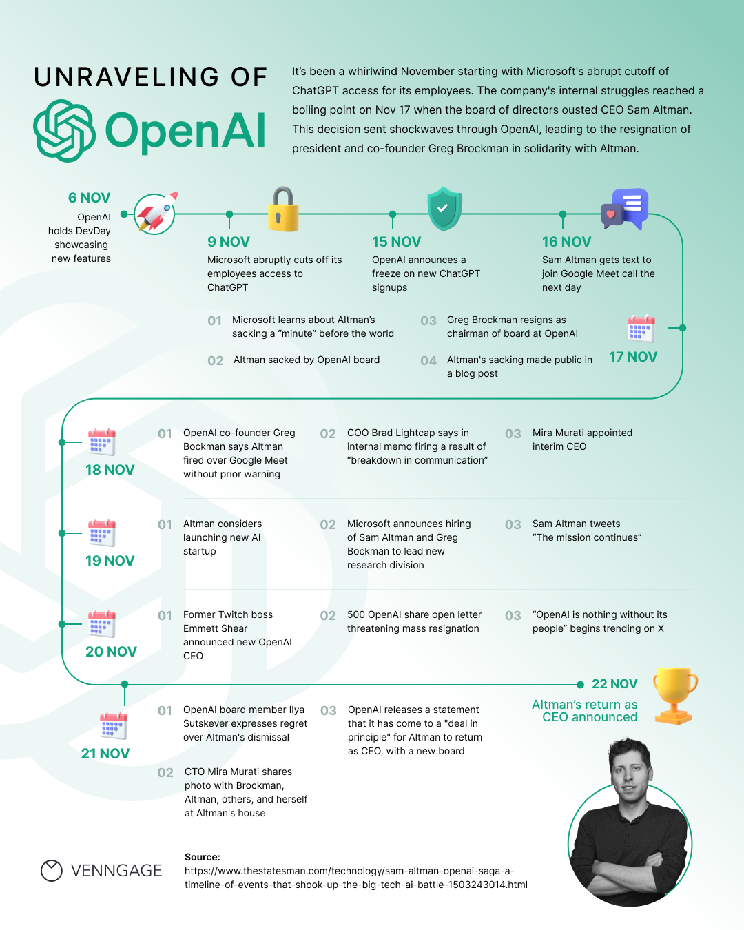 Inside the $300B AI Giant: How to Land Your Dream Job at OpenAI in 2025