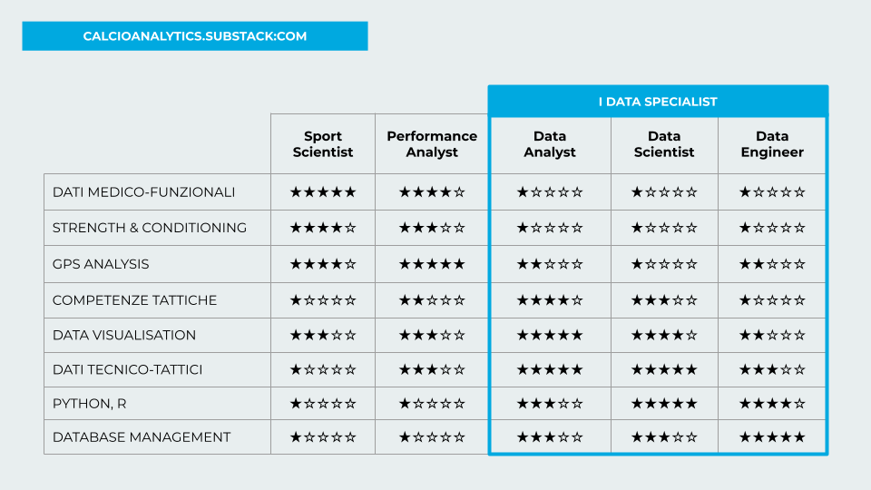 La Data Analytics nel Calcio Italiano - by Aldo Comi