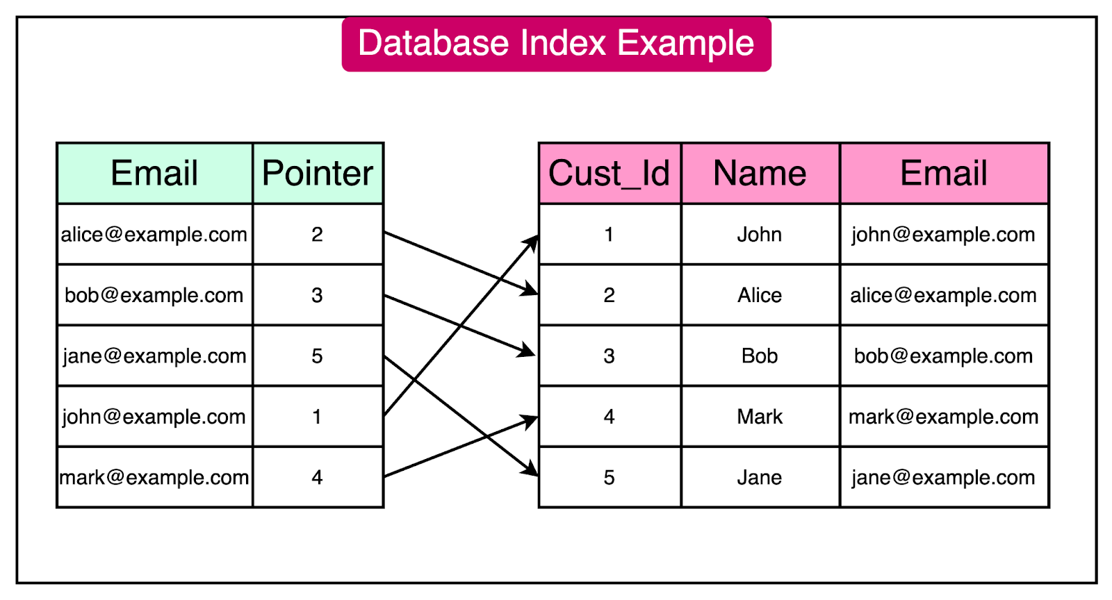Database Performance Demystified: Essential Tips and Strategies