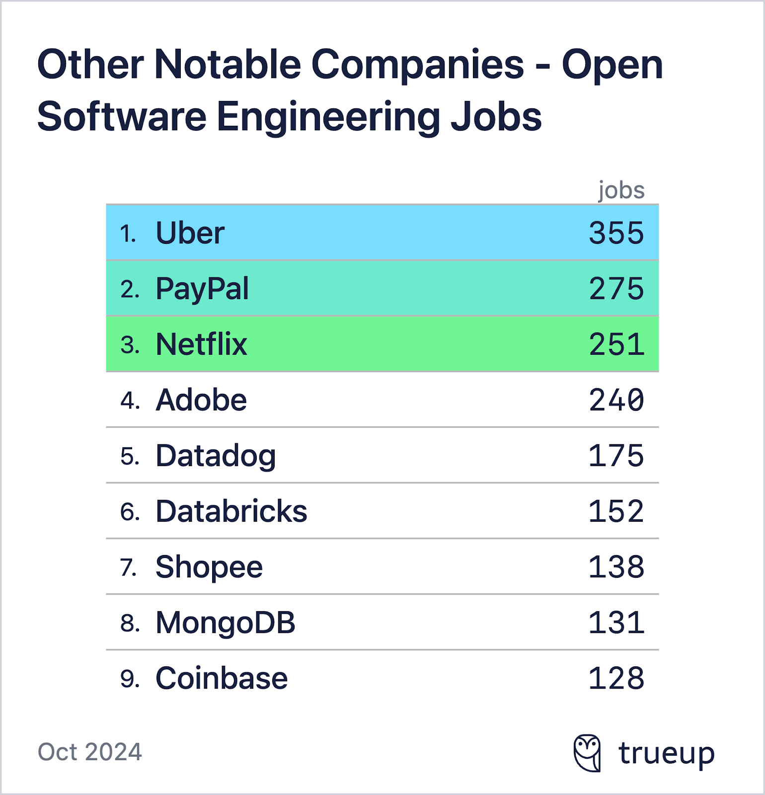 State of the software engineering job market in 2024