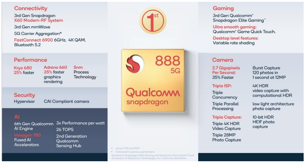 Beyond Computex: Qualcomm’s Expanding Role in AI, Edge, and Data Center ...