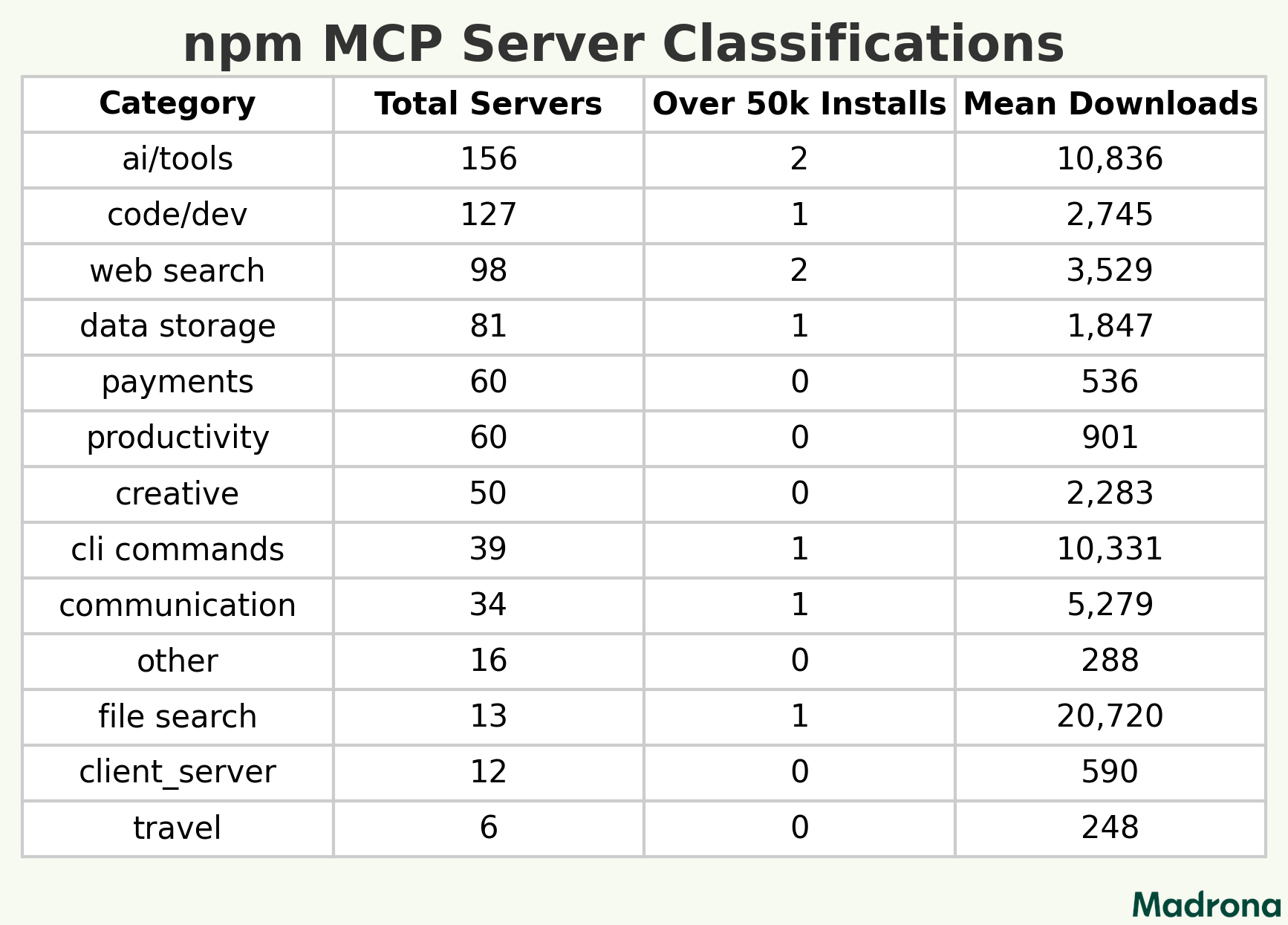 What MCP’s Rise Really Shows: A Tale of Two Ecosystems