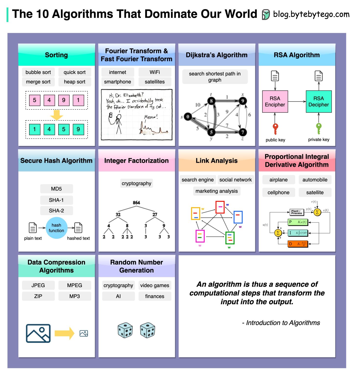 EP60: Netflix Tech Stack - Databases - by Alex Xu