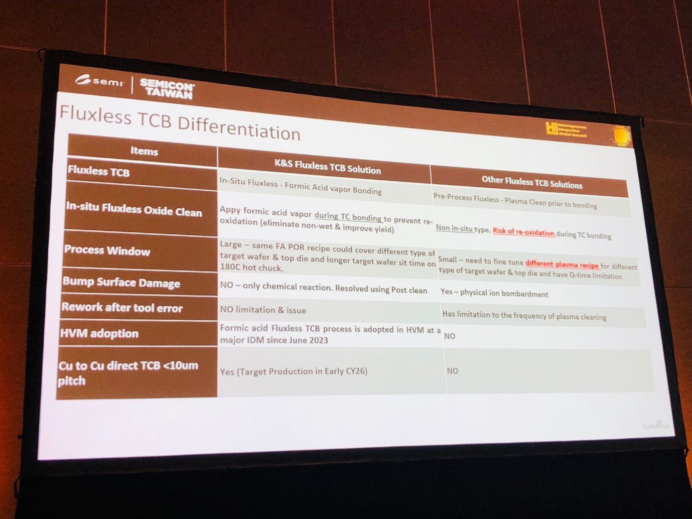 ASM Pacific Technology vs. Kulicke & Soffa – Fluxless TCB