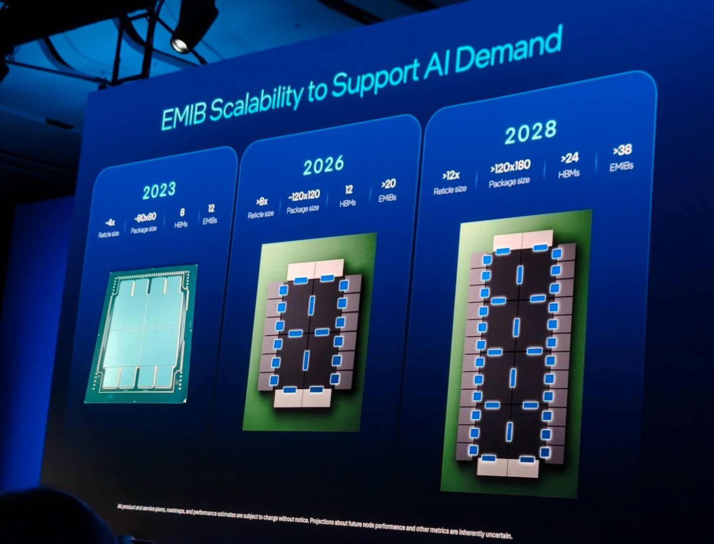 Intel’s Next Frontier: Redefining Chiplet Integration Through Advanced ...