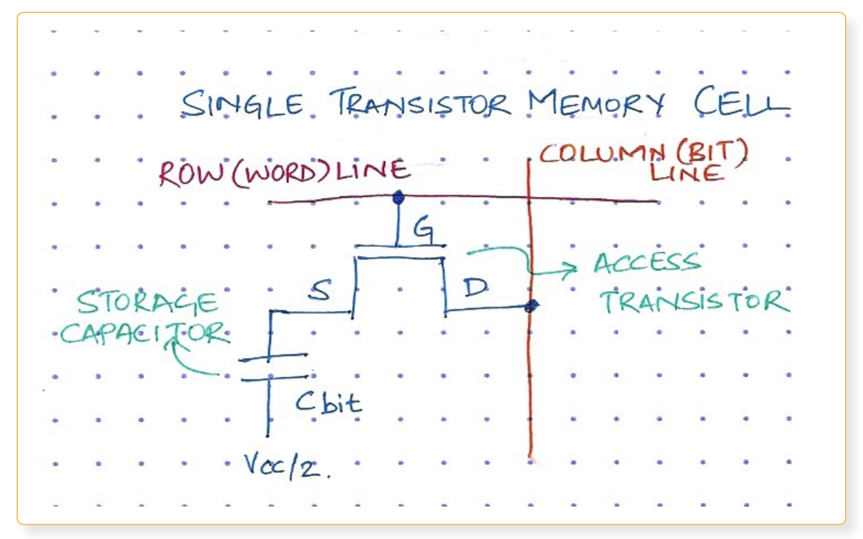 Fundamental guide to understanding DRAM performance and timing parameters