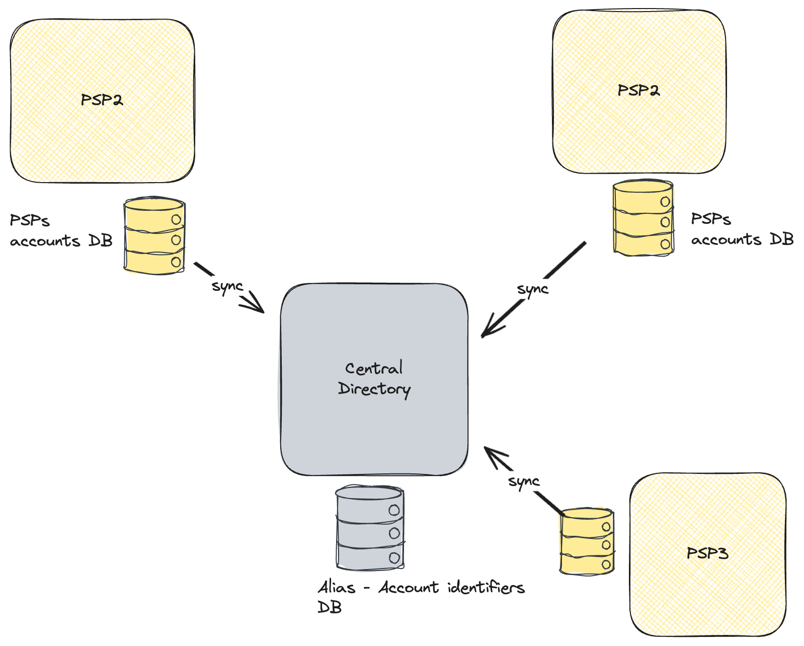 🔒 Understanding account proxies and aliases - by TEB