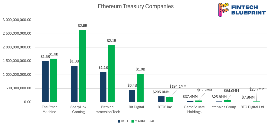 Fintech: Why Kalshi at $2B is worth twice as much as Polymarket