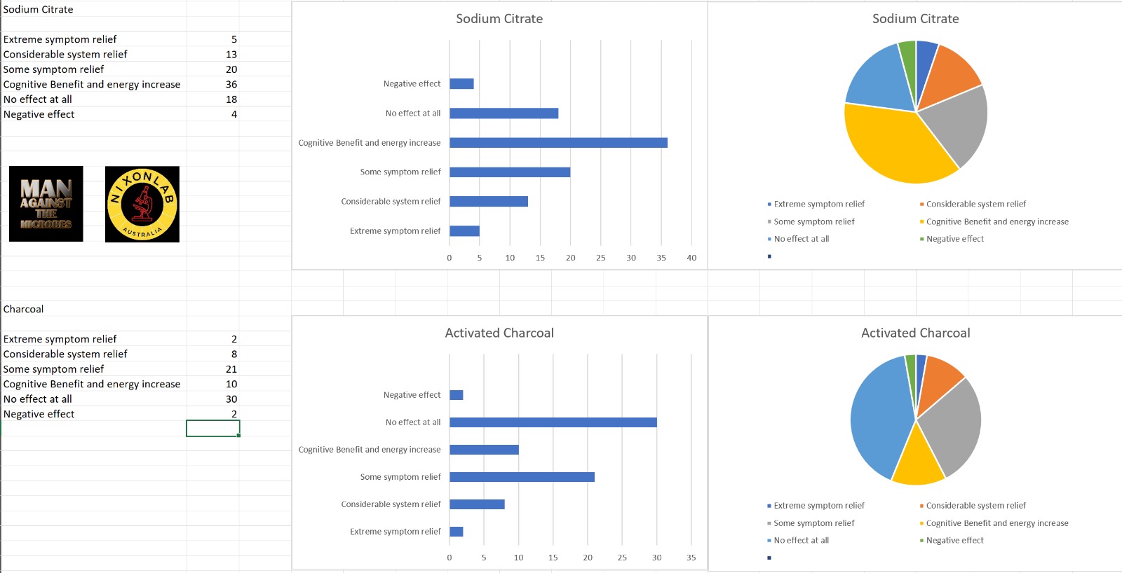 Sodium Citrate, Hydrogels, And Calcium. - Karl.C’s Substack