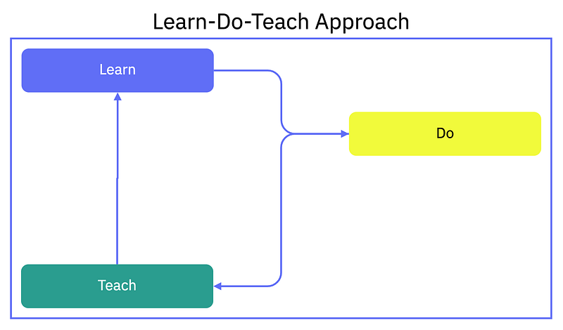 Master Python in 3 Months: The Ultimate 2024 Guide for Beginners