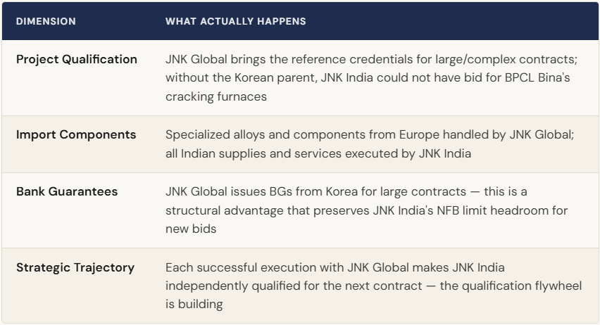 JNK India's FY27 Inflection: Why the Real Story Is Just Beginning