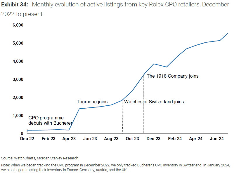 Morgan Stanley's Q2 2024 Swiss Watch Market Report