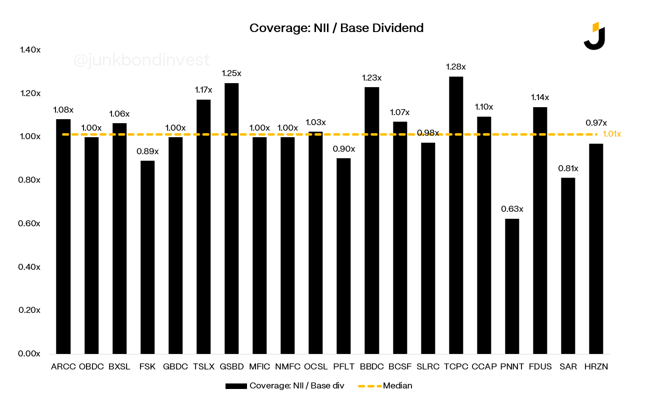 The BDC Primer (Part 1) - JunkBondInvestor