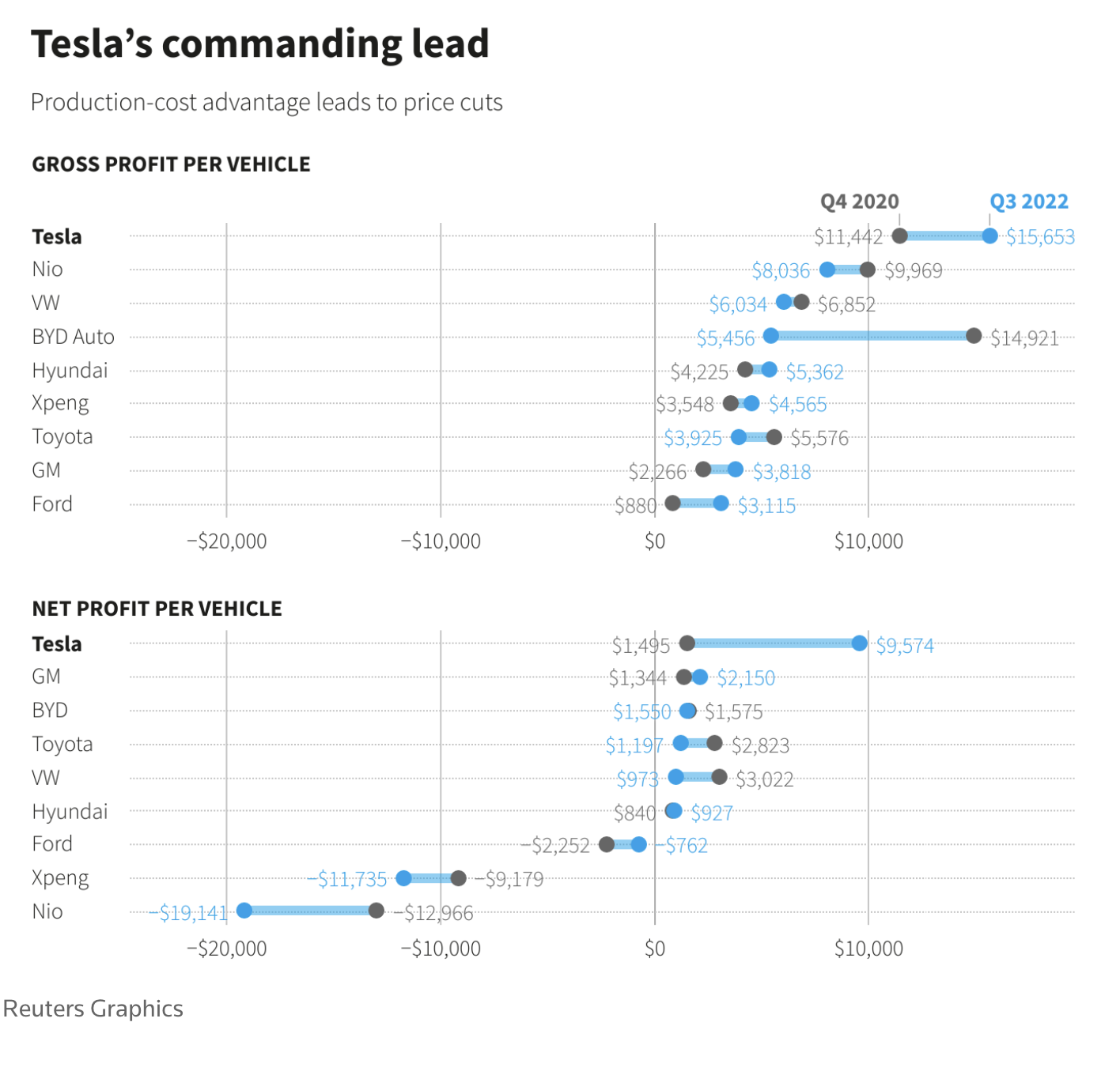Vertical Integration - Dentmakers