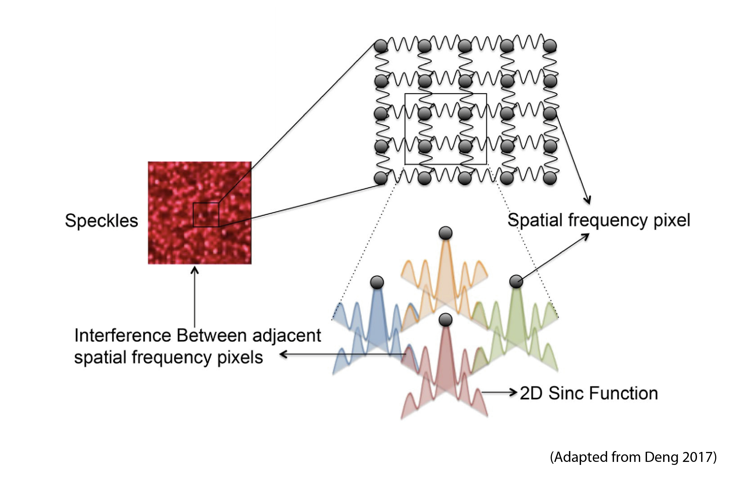 On the DMT laser “Code of Reality” Effect