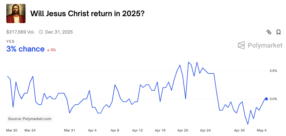 🔮 TRUMP 4 POPE - The Oracle by Polymarket