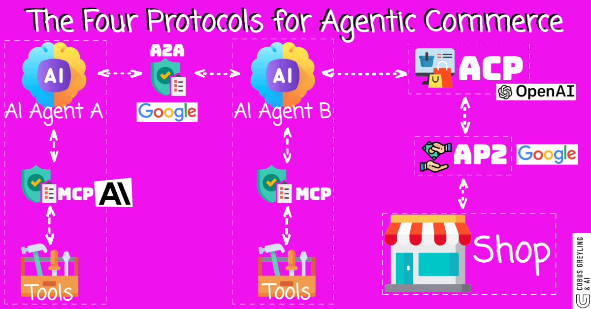 The Four Protocols of Agentic Commerce