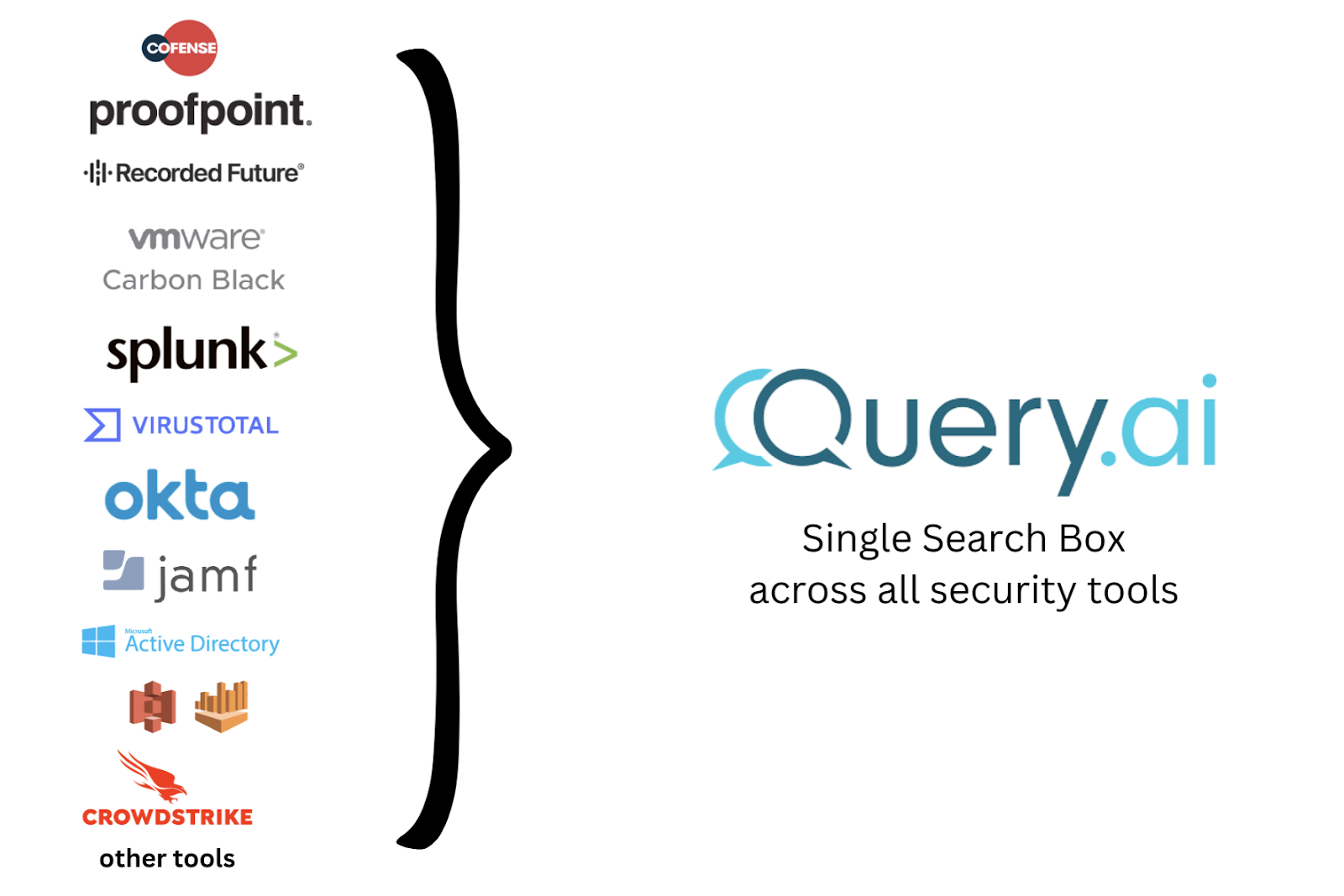 Security is about data: how different approaches are fighting for ...