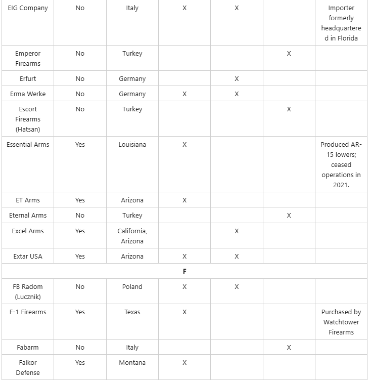 The Complete Gun Manufacturer’s List (2025) | The Daily Bell