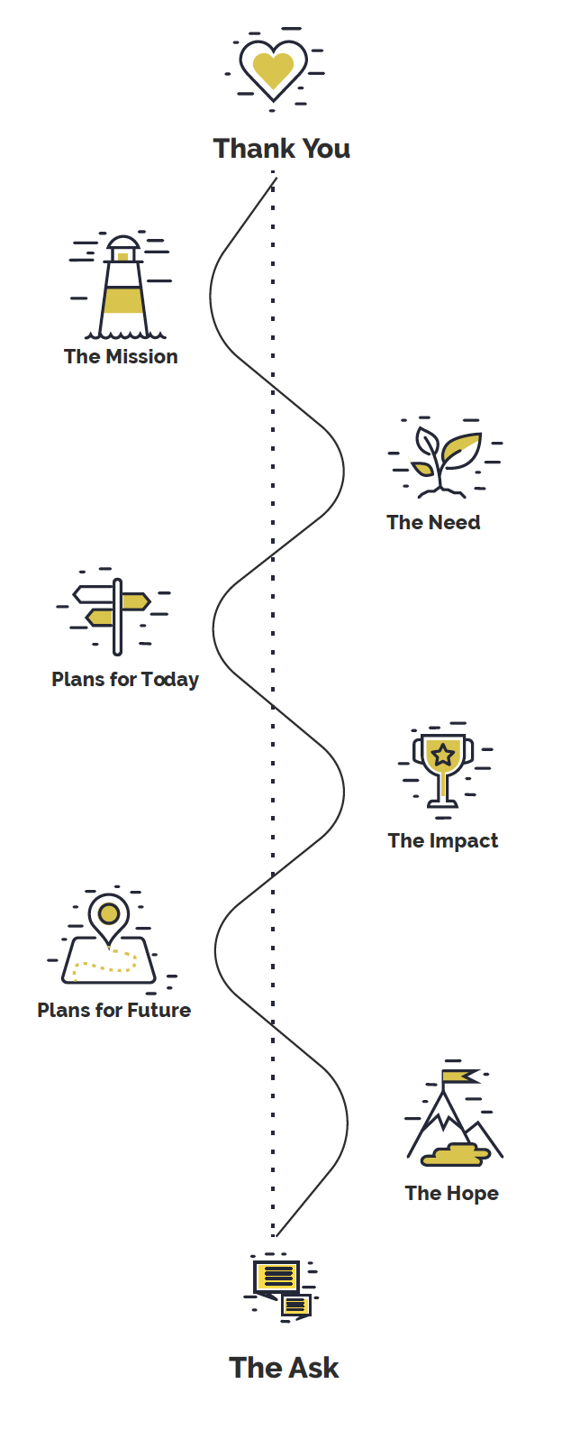 The Pitch Path: An Ultimate Guide to Pitching a Major Donor