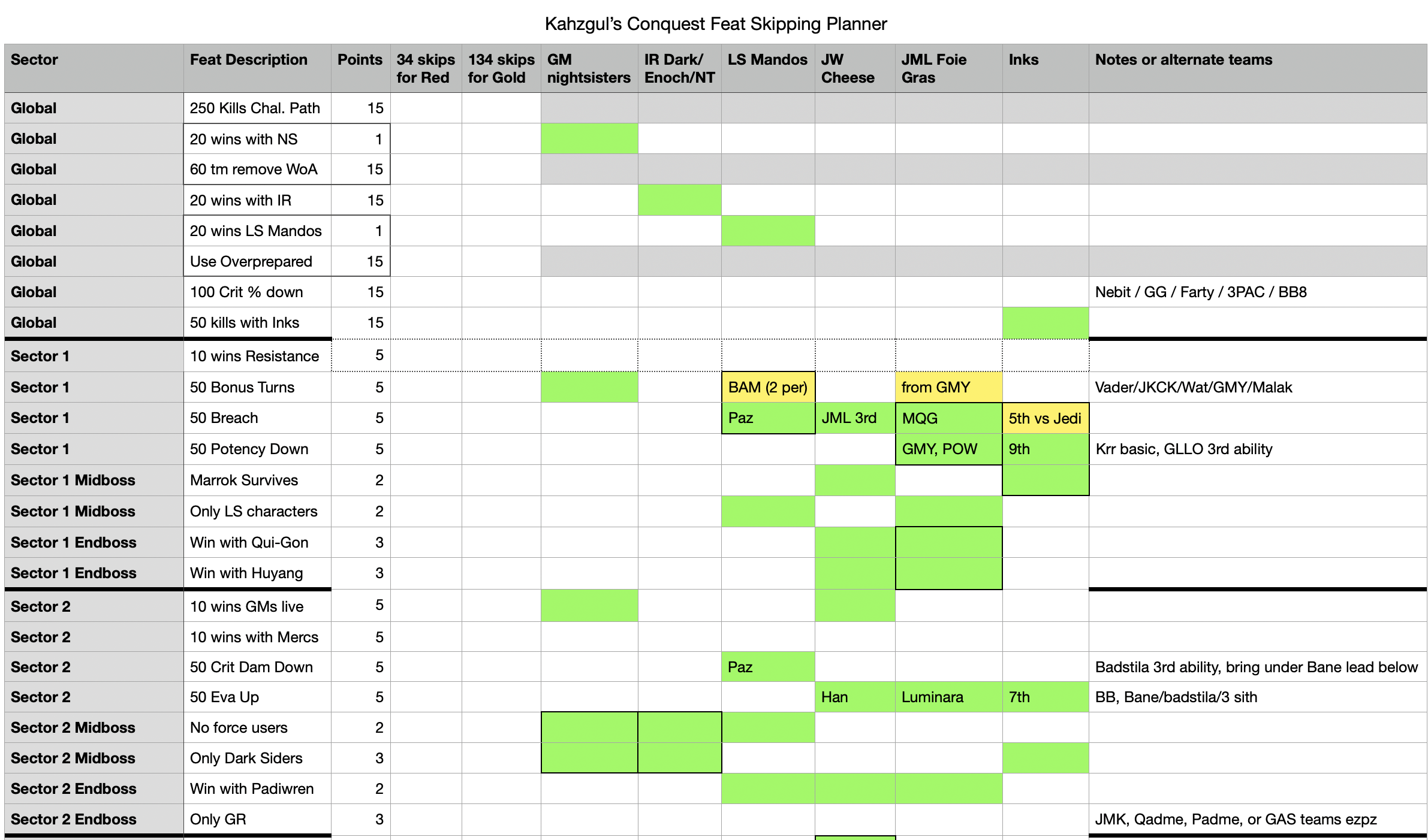 Conquest Feats & Team Building: Jocasta Nu