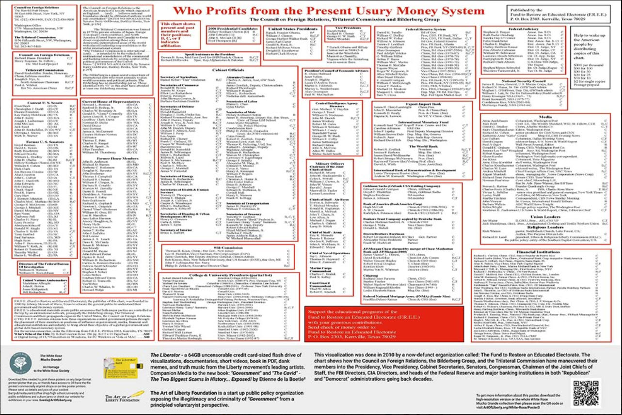 Who is at the Top of The Pyramid of Power? - Derrick Broze and Etienne ...