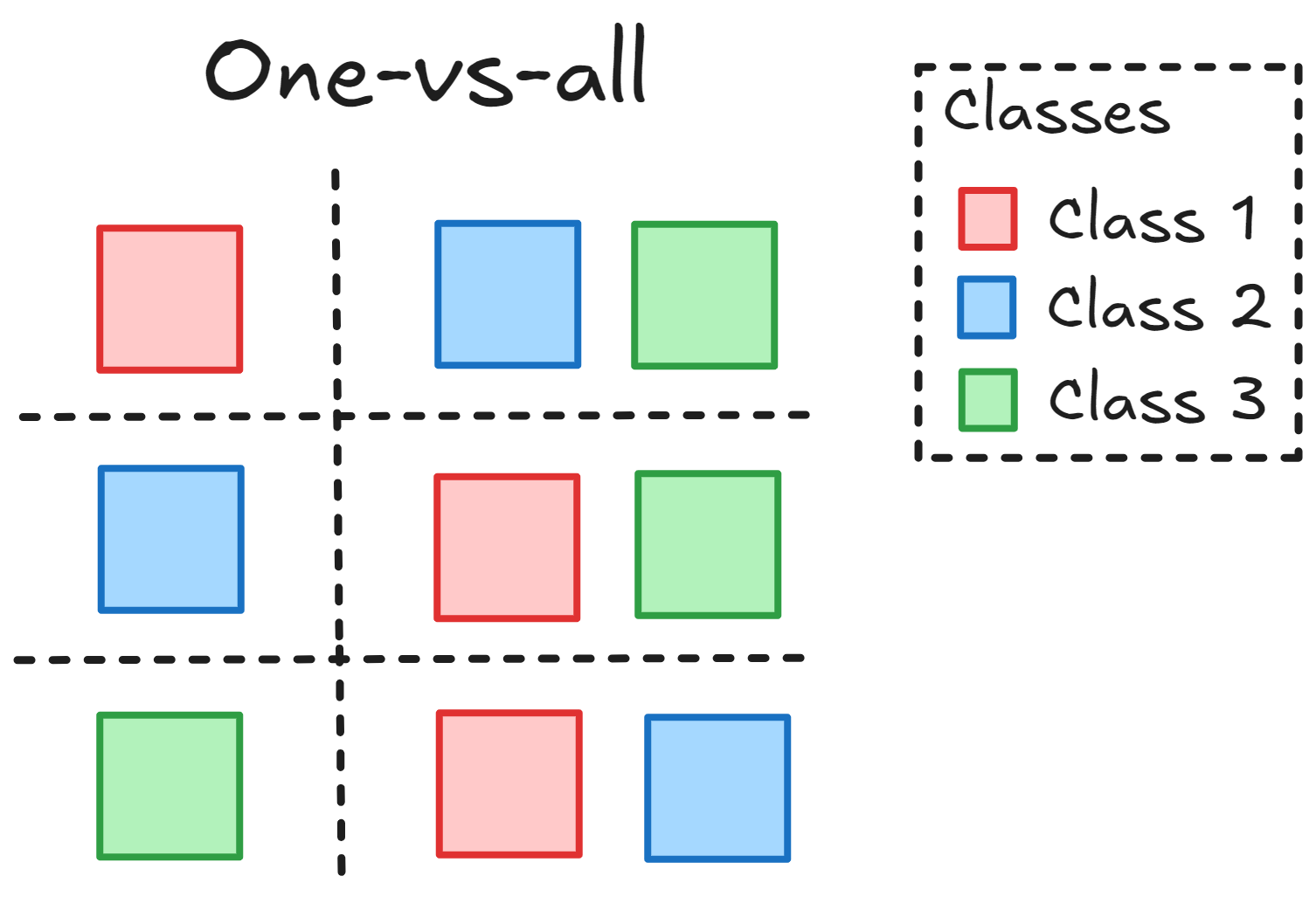 One Vs All Vs One Vs One Which Multi Class Classification Strategies Is Better Nbd Lite 24