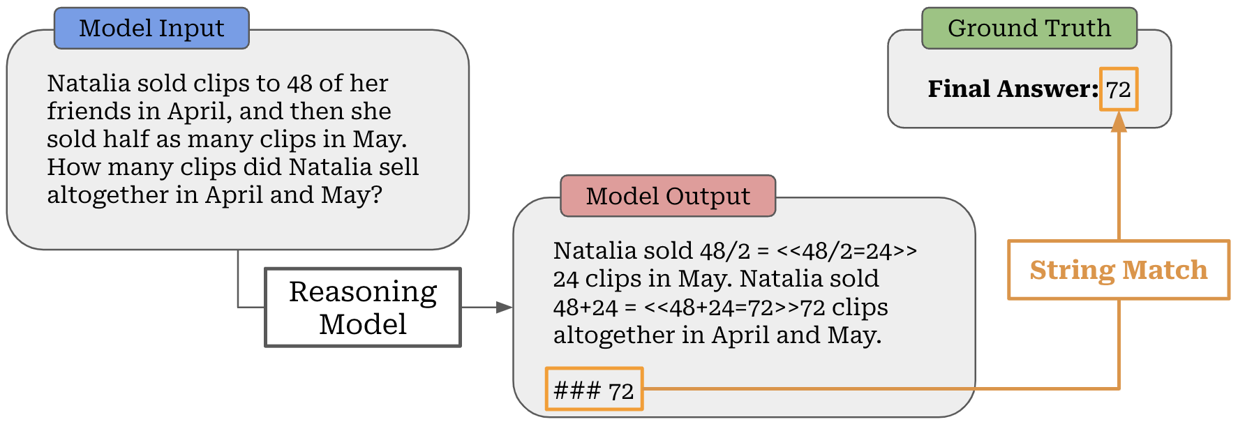 Demystifying Reasoning Models - by Cameron R. Wolfe, Ph.D.