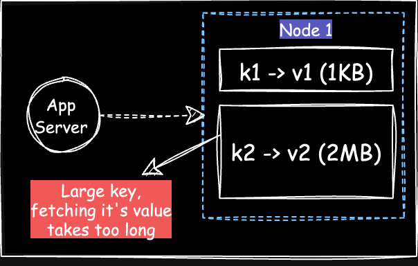 Solving Common Caching Challenges: Thundering Herd, Cache Penetration ...