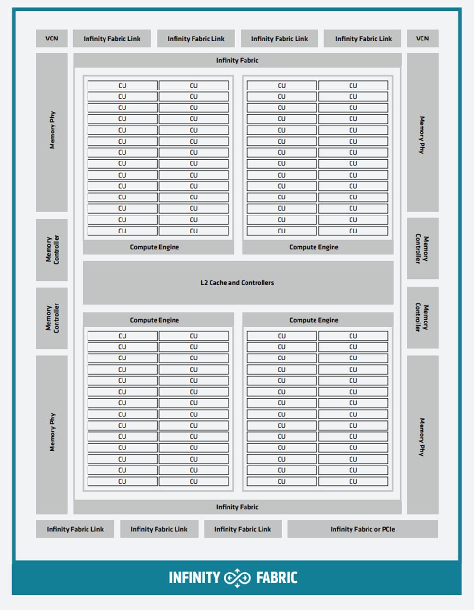 Hot Chips 34 – AMD’s Instinct MI200 Architecture