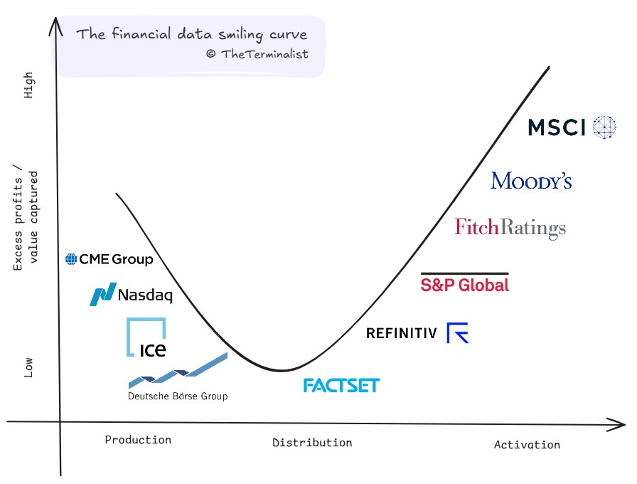 Beyond Bloomberg: The Invisible Curve of Power